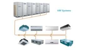 What Are Different Types of Commercial HVAC Systems?